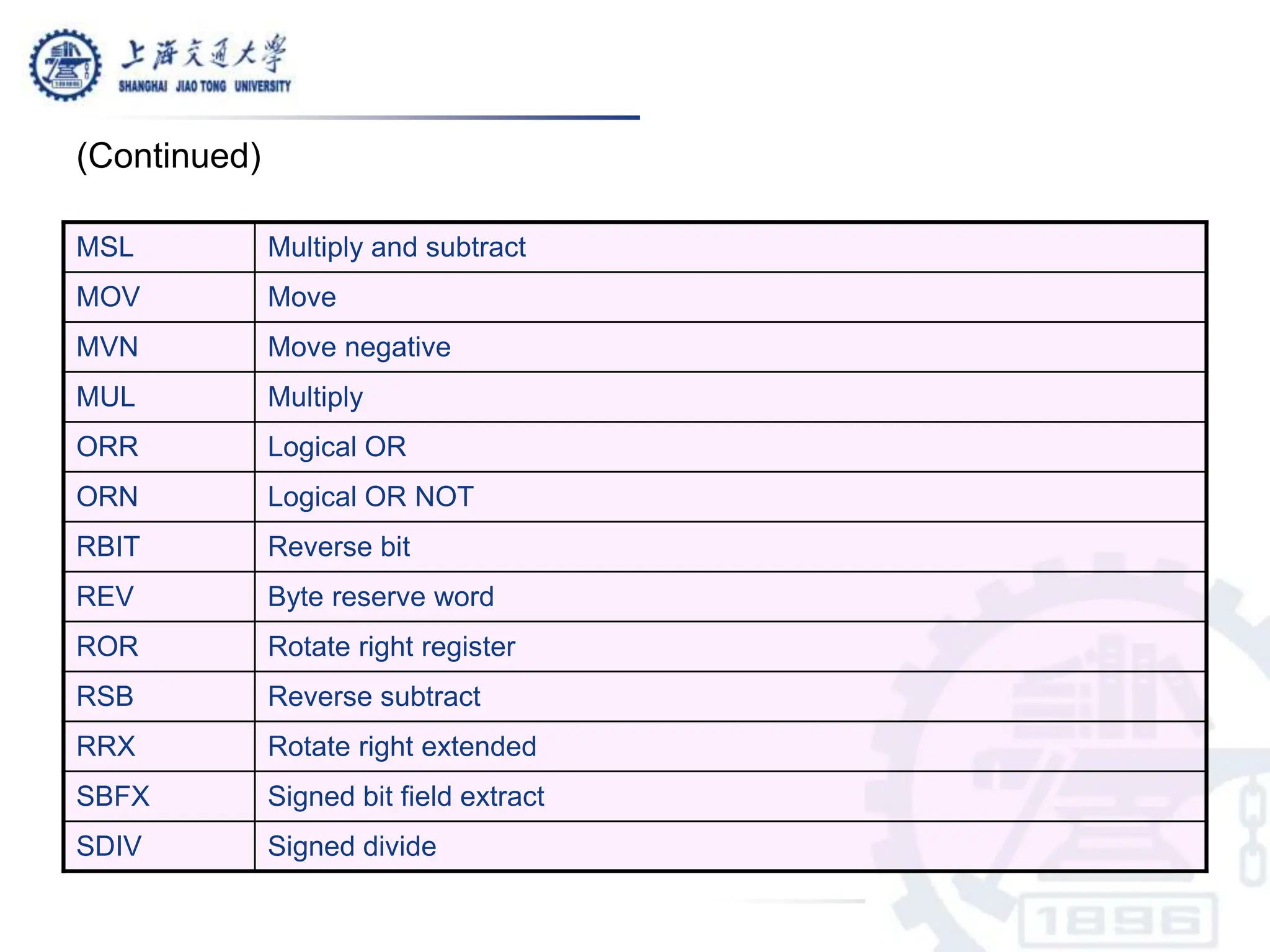 Arm Cortex material Arm Cortex material3222886.ppt