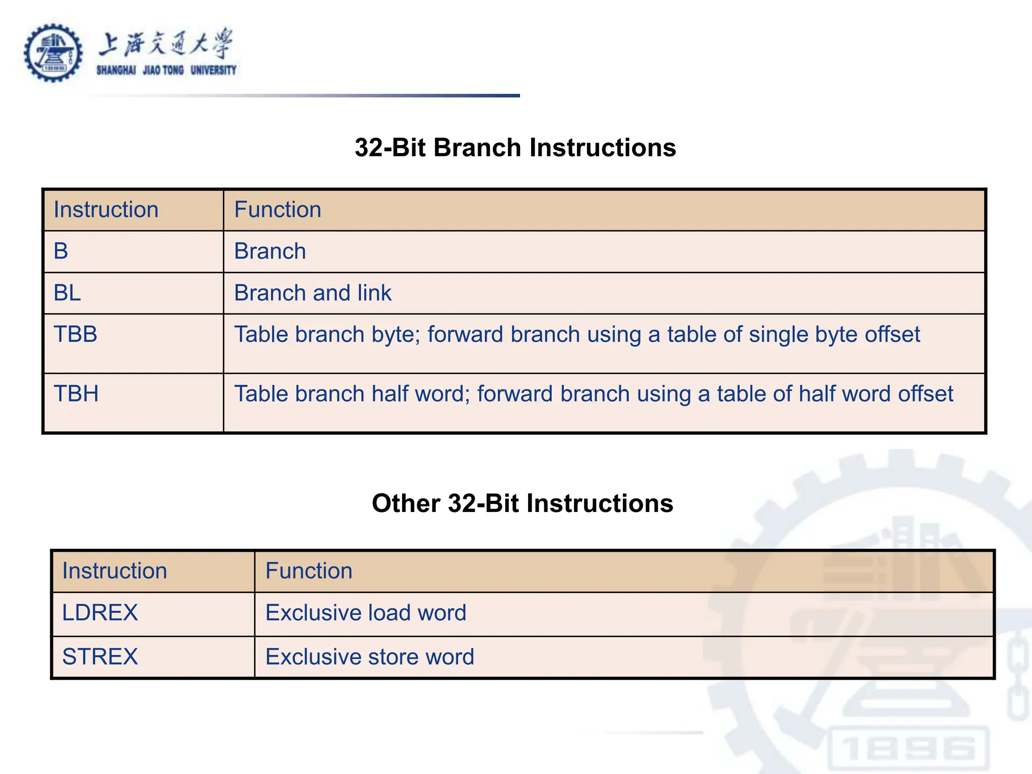 Arm Cortex material Arm Cortex material3222886.ppt