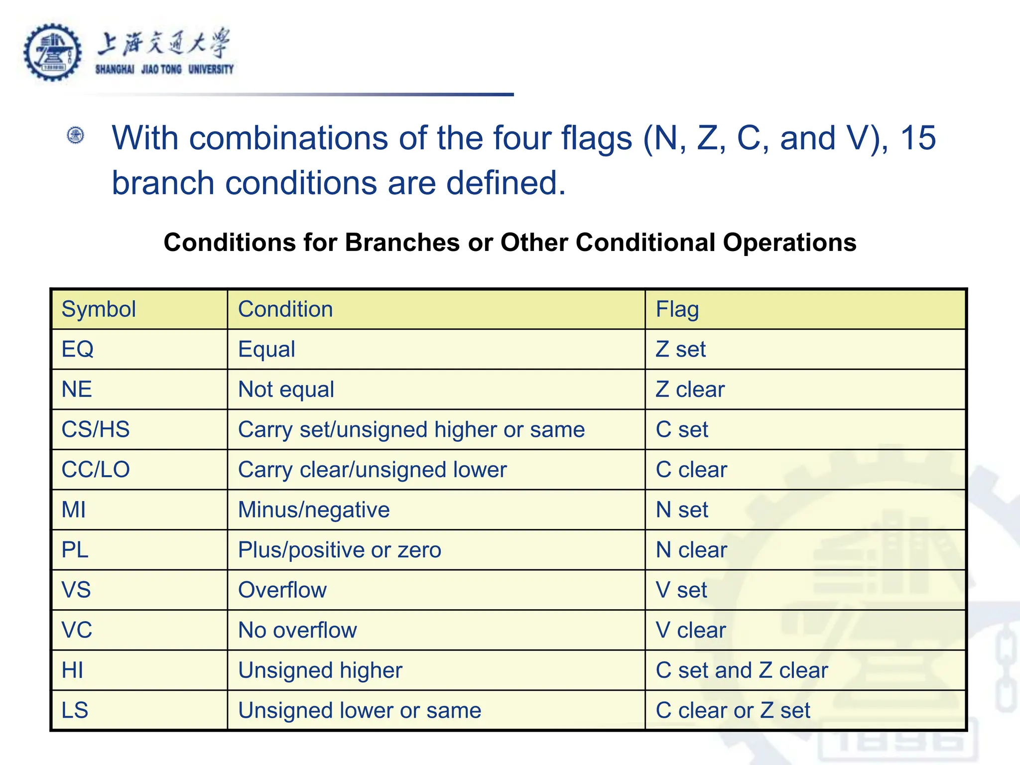 Arm Cortex material Arm Cortex material3222886.ppt