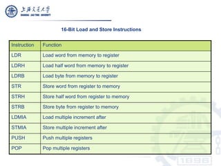 Arm Cortex material Arm Cortex material3222886.ppt