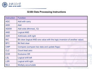 Arm Cortex material Arm Cortex material3222886.ppt