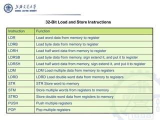 Arm Cortex material Arm Cortex material3222886.ppt