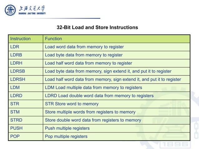 Arm Cortex material Arm Cortex material3222886.ppt
