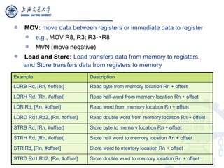 Arm Cortex material Arm Cortex material3222886.ppt
