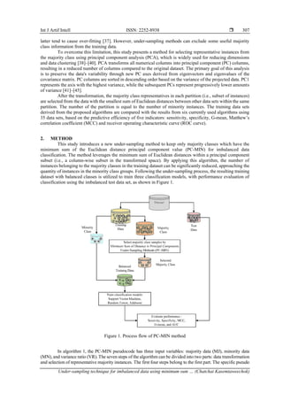 Under-sampling technique for imbalanced data using minimum sum of euclidean distance in ...