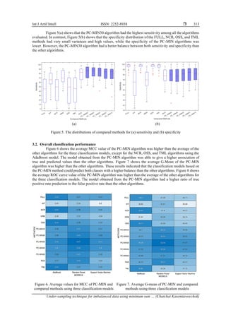 Under-sampling technique for imbalanced data using minimum sum of euclidean distance in ...
