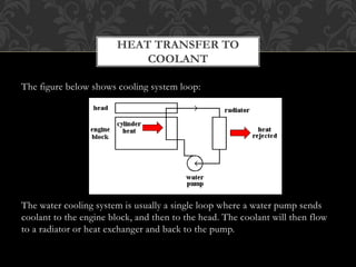 Internal Combustion Engine Heat Transfer Modes | PPT