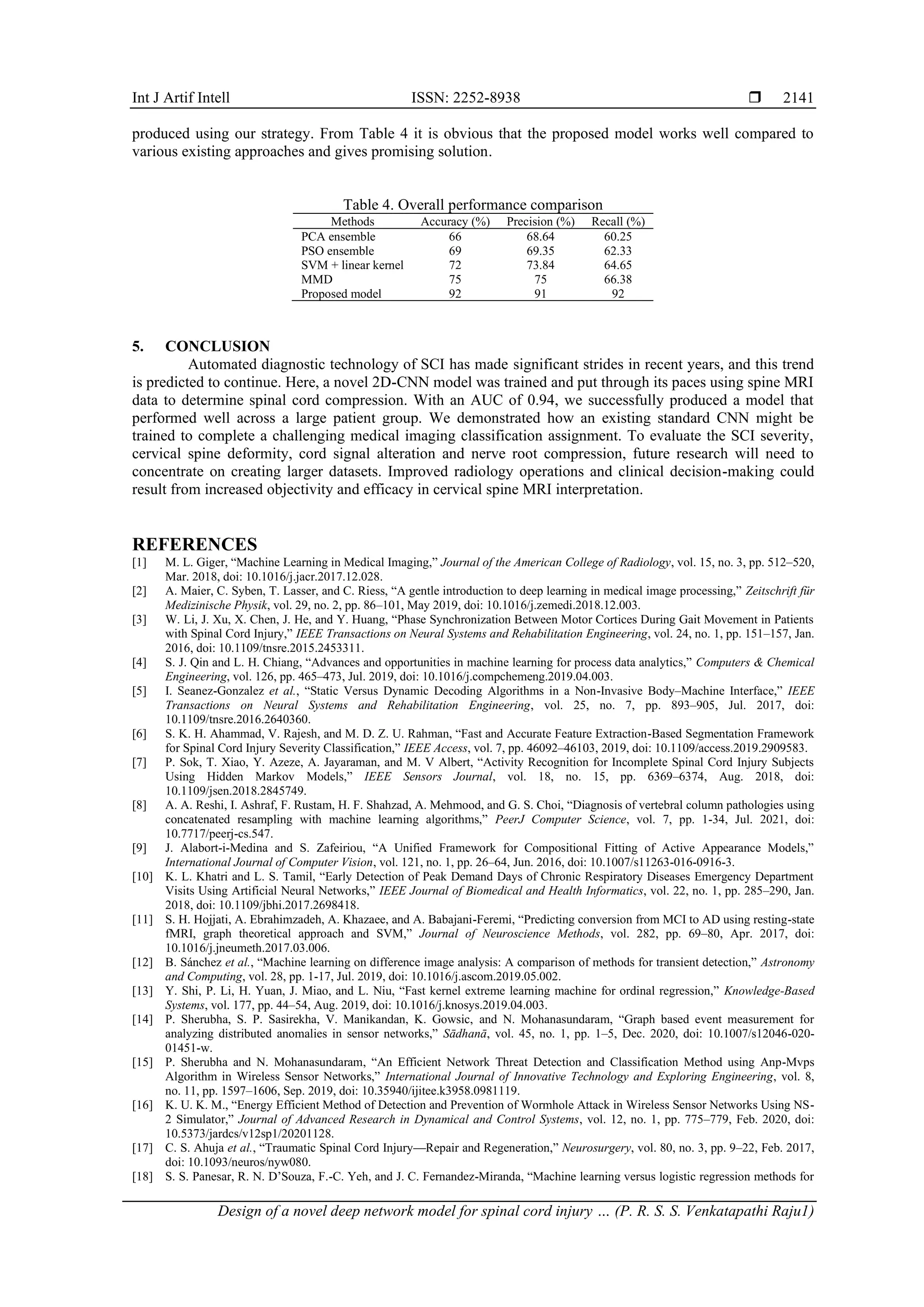 Design of a novel deep network model for spinal cord injury prediction ...