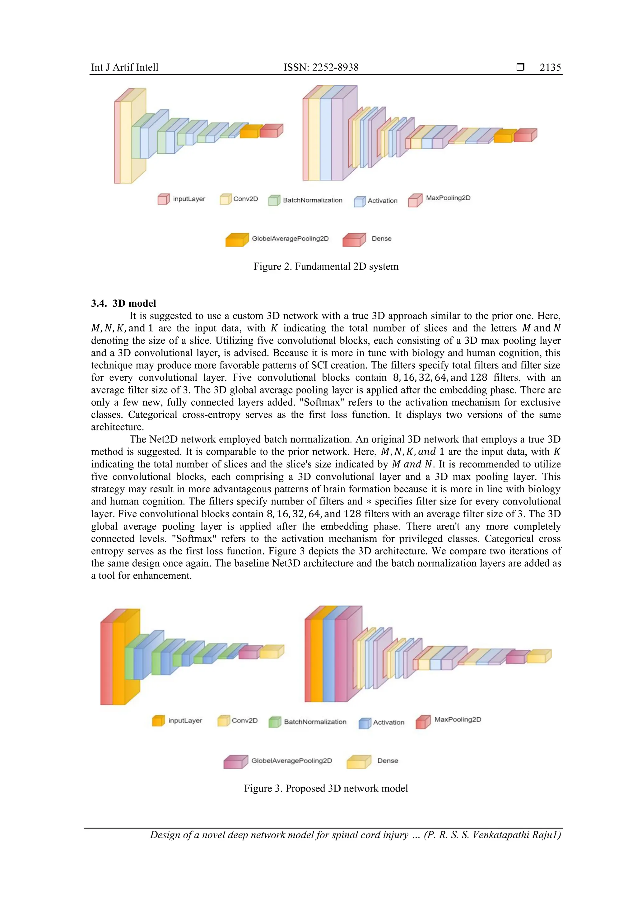 Design of a novel deep network model for spinal cord injury prediction ...