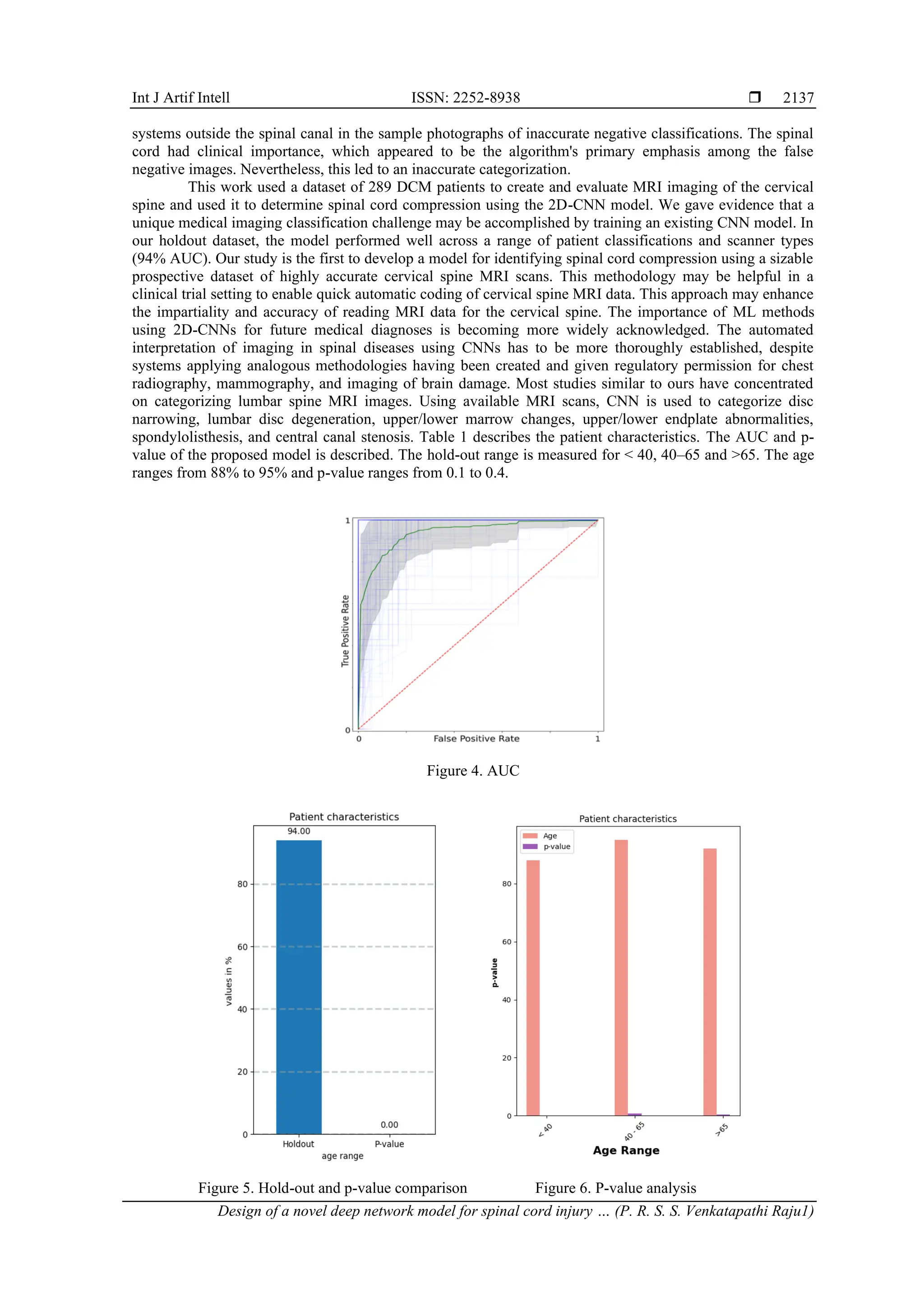 Design of a novel deep network model for spinal cord injury prediction ...