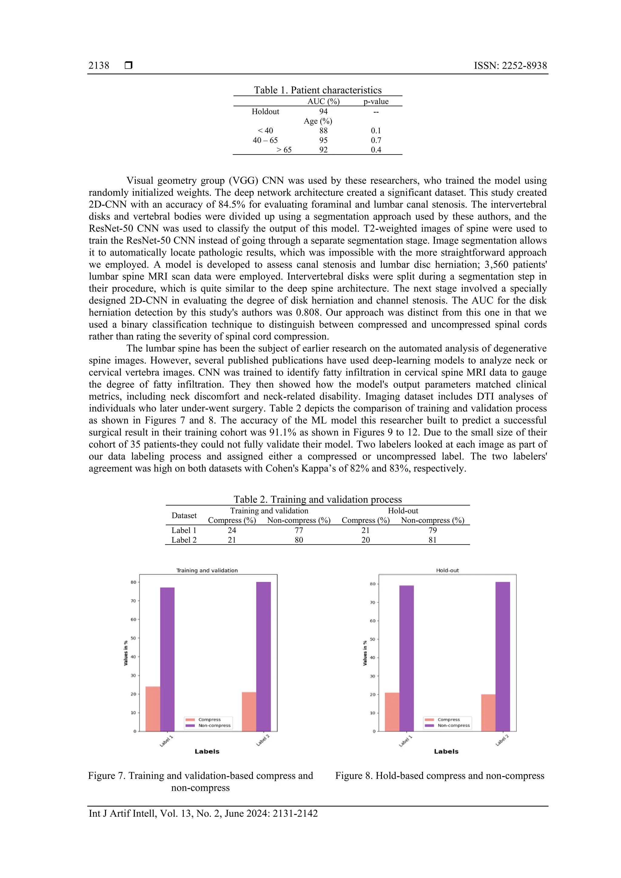 Design of a novel deep network model for spinal cord injury prediction ...