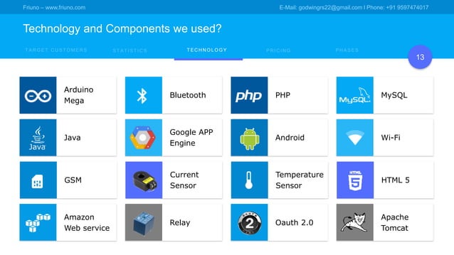Smart Switchboard: An home automation system