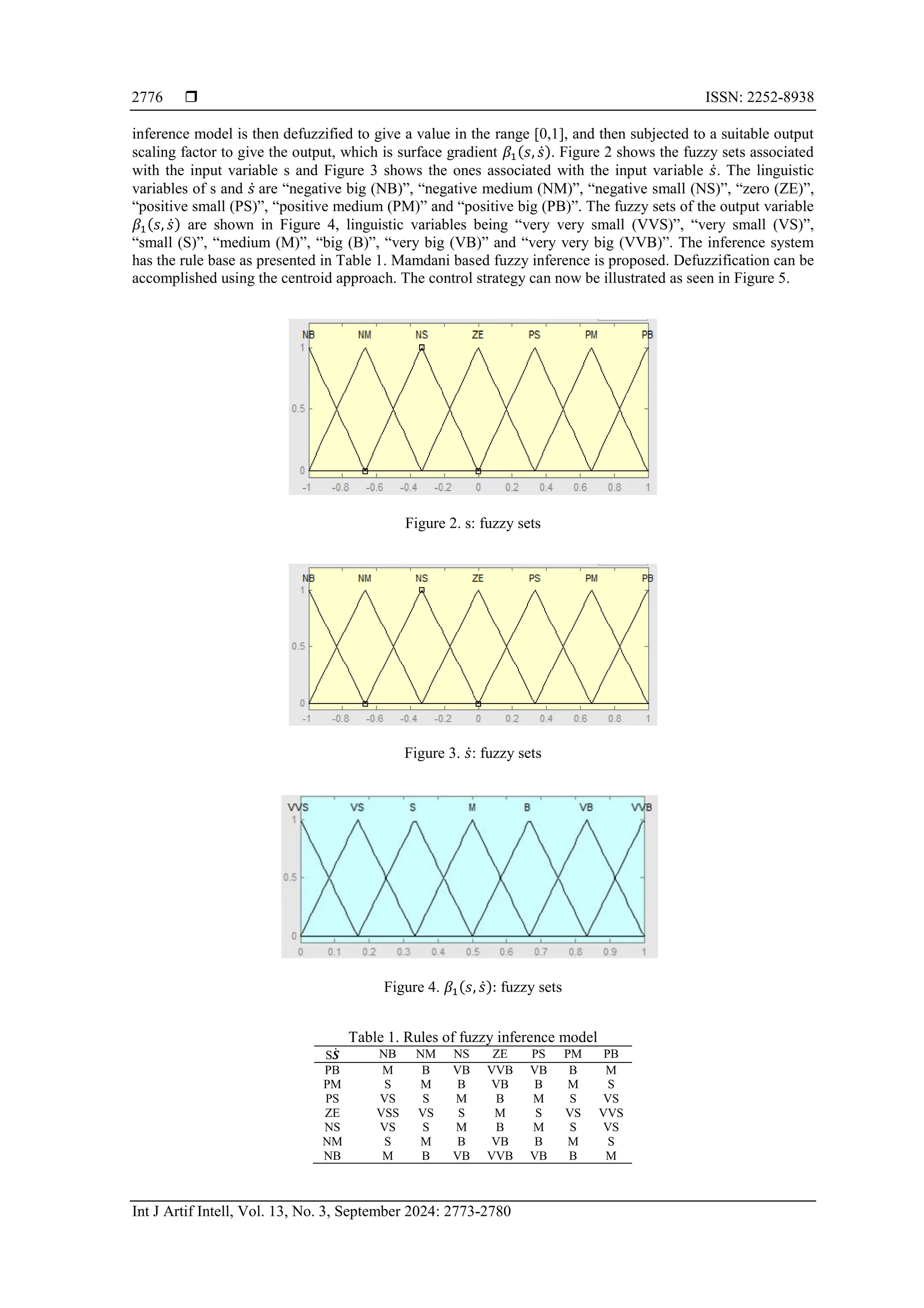 Fuzzy logic based sliding surface adjustment of second-order sliding mode controllers | PDF