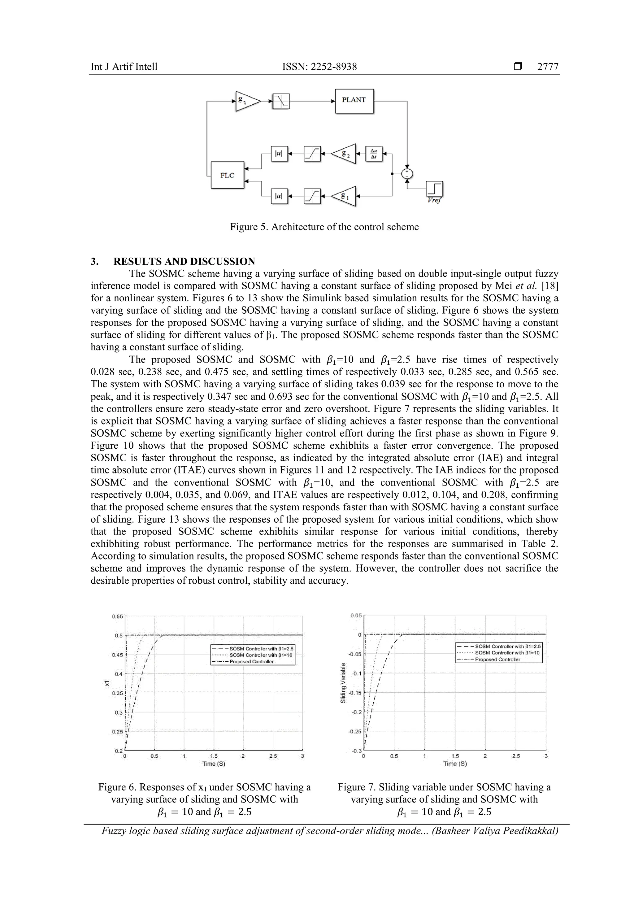 Fuzzy logic based sliding surface adjustment of second-order sliding mode controllers | PDF