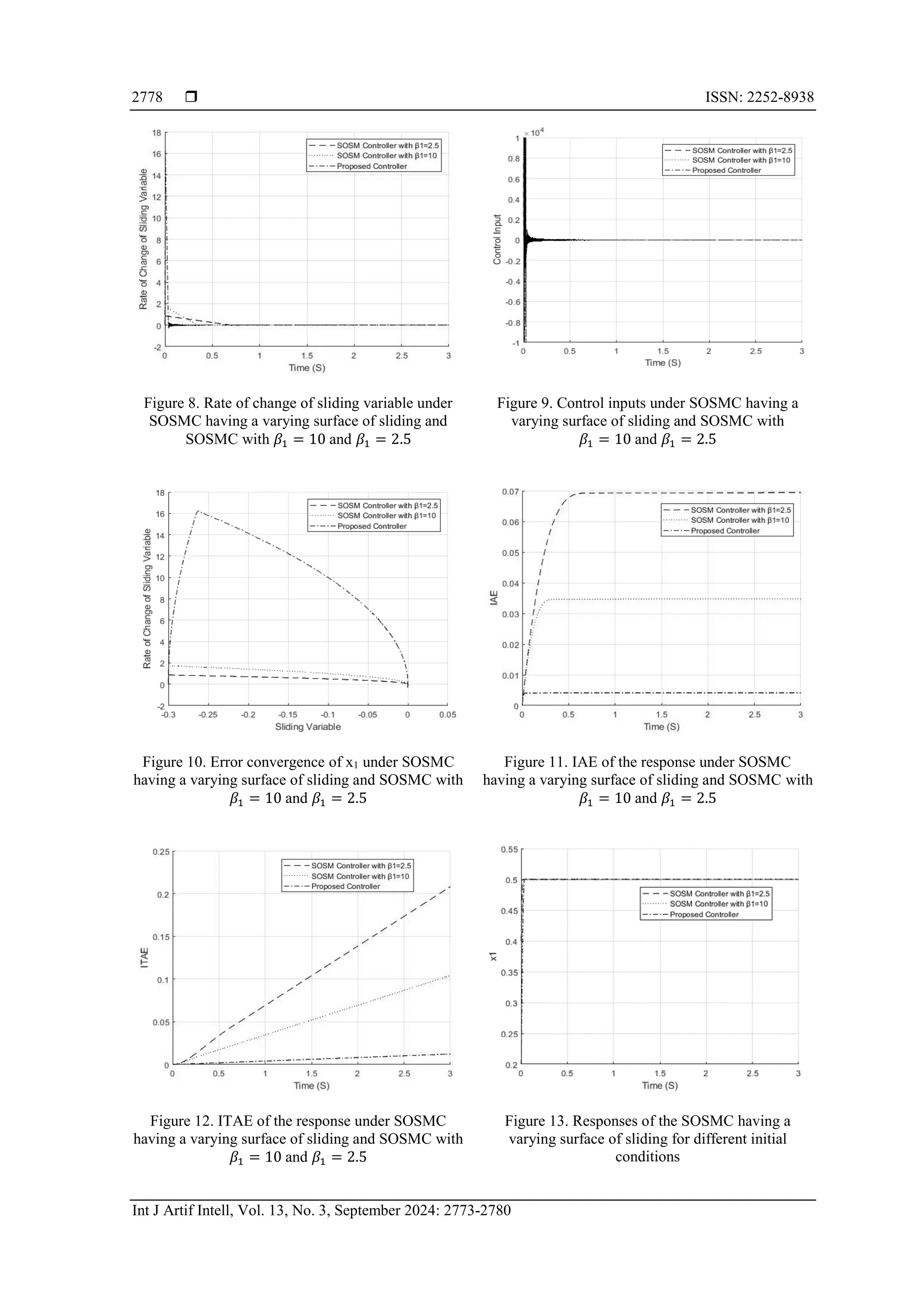 Fuzzy logic based sliding surface adjustment of second-order sliding mode controllers | PDF