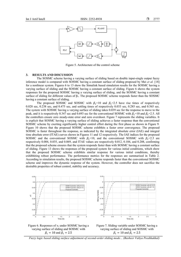 Fuzzy Logic Based Sliding Surface Adjustment Of Second Order Sliding Mode Controllers Pdf