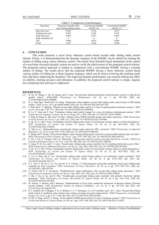 Fuzzy logic based sliding surface adjustment of second-order sliding mode controllers | PDF