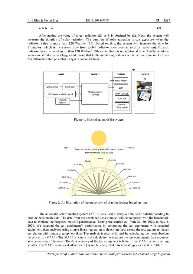 Development of a solar radiation sensor system with pyranometer | PDF