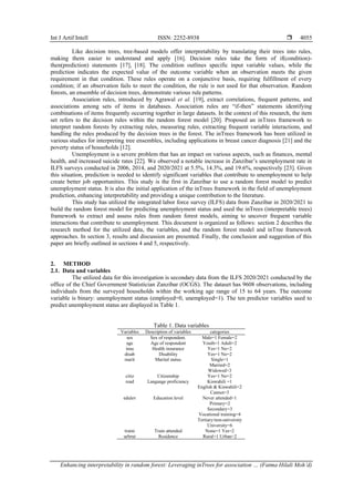 Enhancing interpretability in random forest: Leveraging inTrees for association rule extraction ...