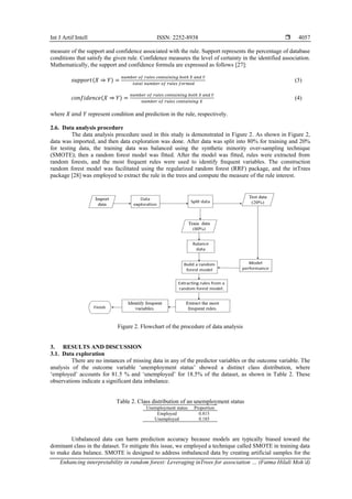 Enhancing interpretability in random forest: Leveraging inTrees for association rule extraction ...