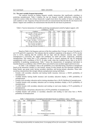 Enhancing interpretability in random forest: Leveraging inTrees for ...