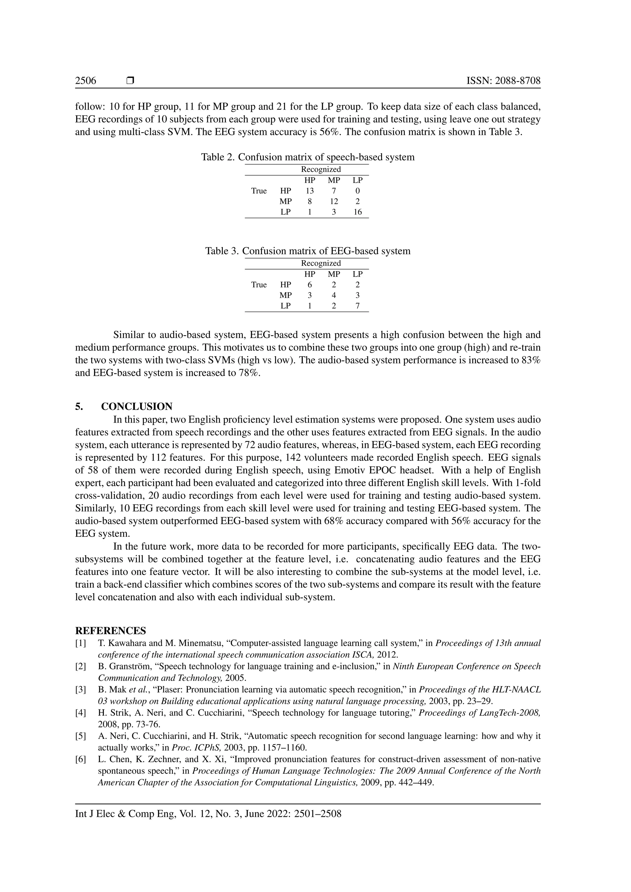 English speaking proficiency assessment using speech and electroencephalography signals | PDF