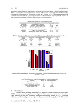 An efficient load-balancing in machine learning-based DC-DC conversion using renewable energy ...
