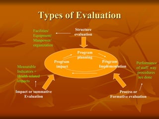 Health Administration | PPT