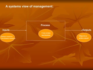 Health Administration | PPT