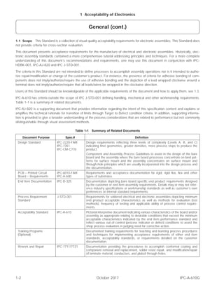 IPC A 610 Acceptability of Electronic Assemblies IPC A 610G Ipc | PDF