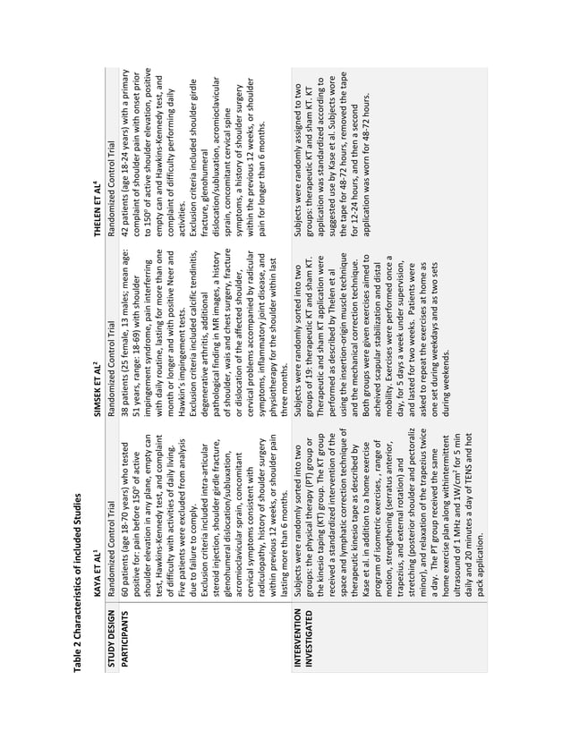 Critically Appraised Topic | PDF | Injuries | Diseases and Conditions