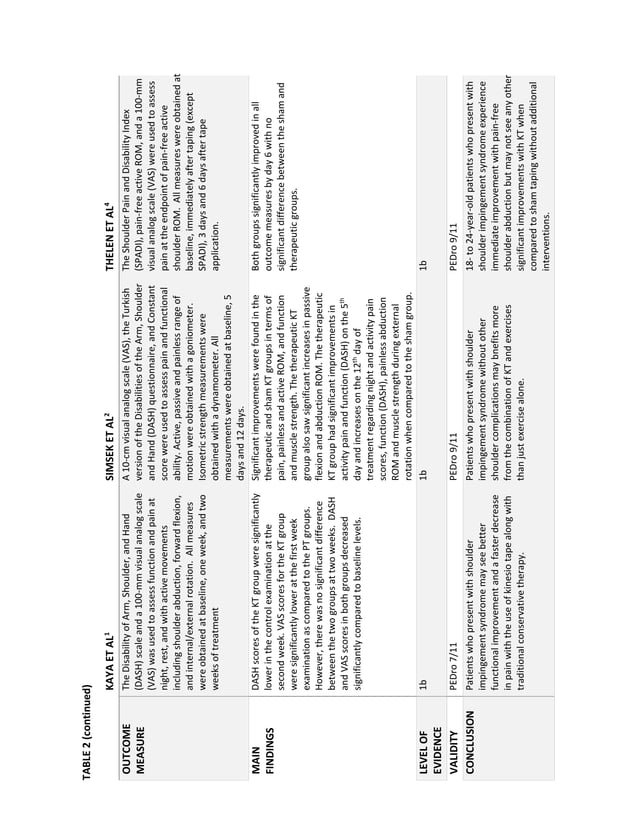 Critically Appraised Topic | PDF | Injuries | Diseases and Conditions
