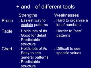 Organizing data in tables and charts: Criteria | PPT