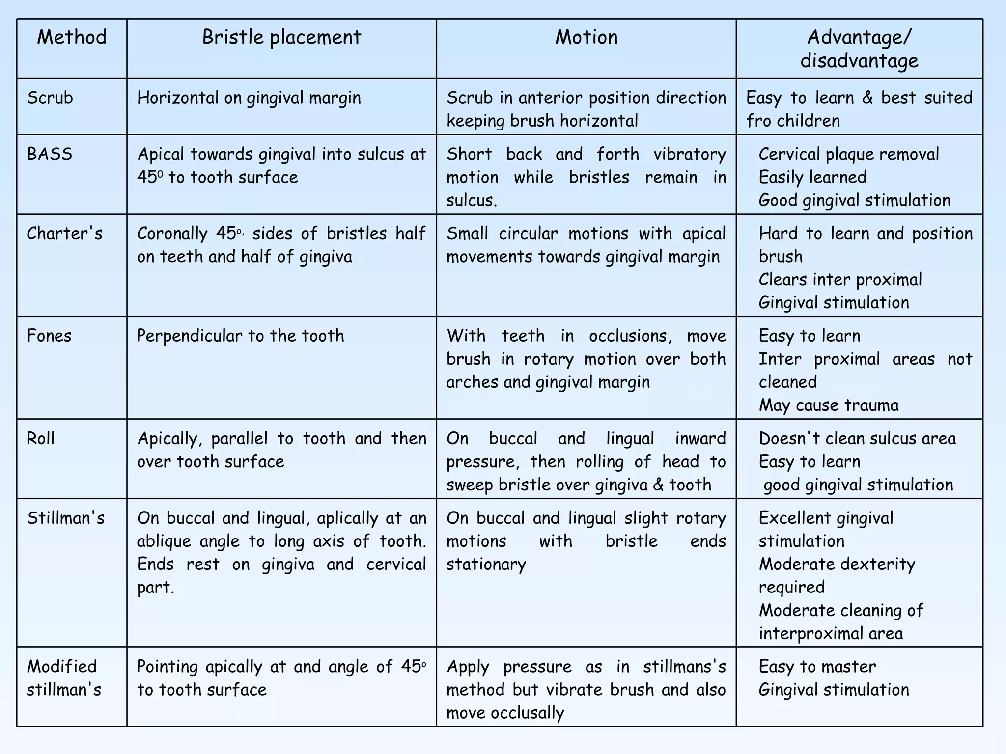 mechanical-plaque-control PEDO | PPT