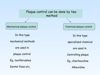 mechanical-plaque-control PEDO | PPT