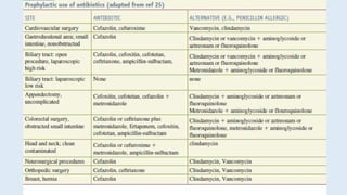 Surgical Infection Powerpoint based on Scwartz Principlse of Surgery | PDF