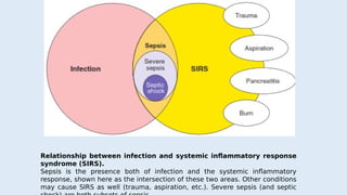 Surgical Infection Powerpoint based on Scwartz Principlse of Surgery | PDF