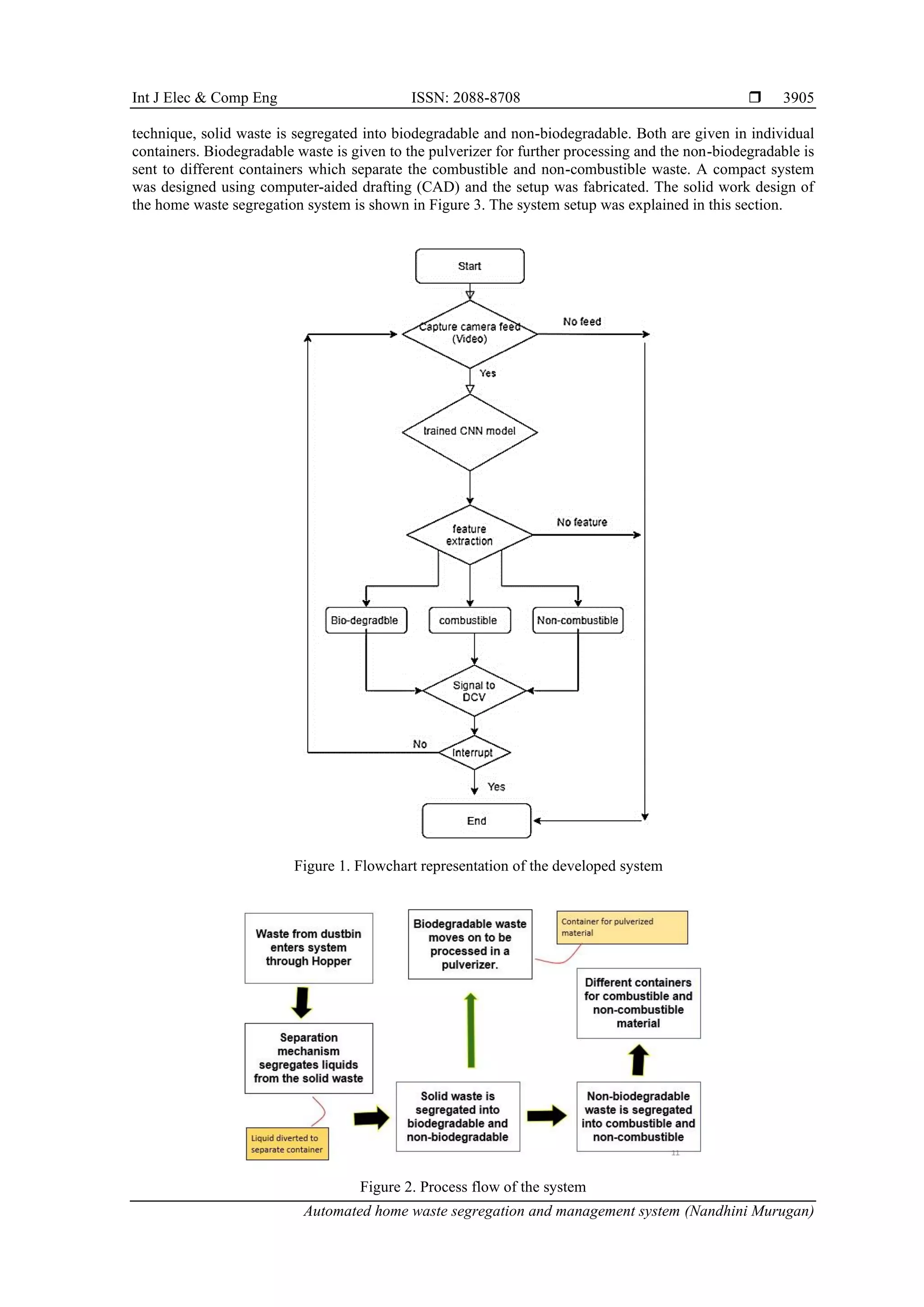 Automated home waste segregation and management system | PDF