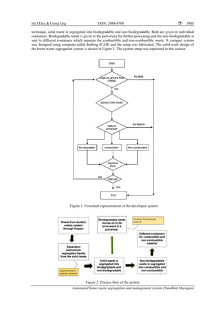 Automated home waste segregation and management system | PDF