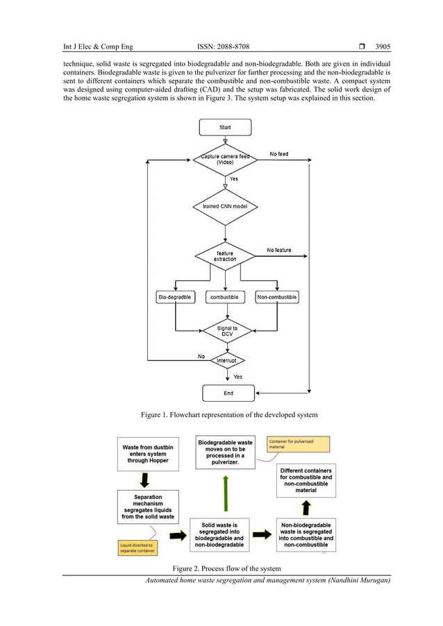 Automated home waste segregation and management system | PDF | Environmental Services Industry ...