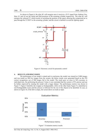 Automated home waste segregation and management system | PDF