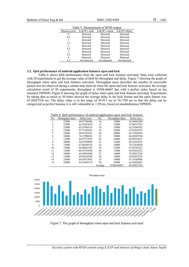Security system with RFID control using E-KTP and internet of things | PDF