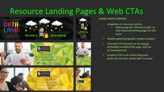 Embedded Analytics Campaign Strategy | PPT