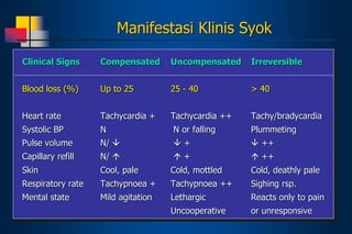 322965904-SYOK-ppt.ppt