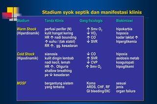 322965904-SYOK-ppt.ppt