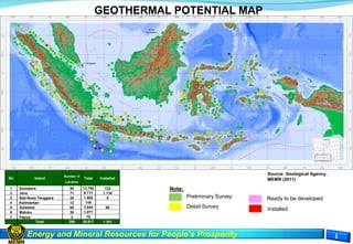 GEOTHERMAL INDONESIA 2014 | PPT