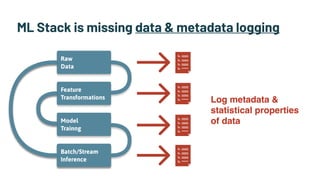 The Critical Missing Component in the Production ML Stack | PDF | Computing | Technology & Computing