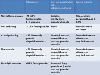 special and routine stains in haematology 1 | PPTX