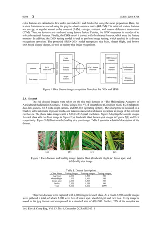 A brief study on rice diseases recognition and image classification ...