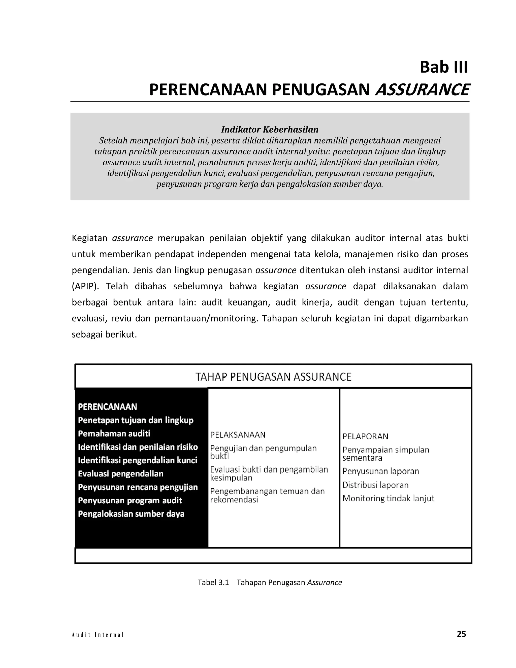 Modul-ahli-audit-intern | PDF